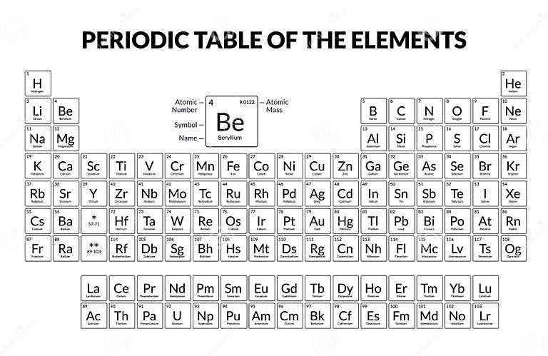 Periodic Table of Elements for Visual and Interactive Learning in ...