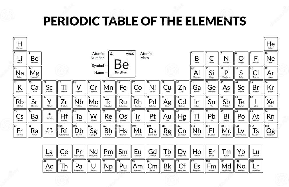 Periodic Table of Elements for Visual and Interactive Learning in ...