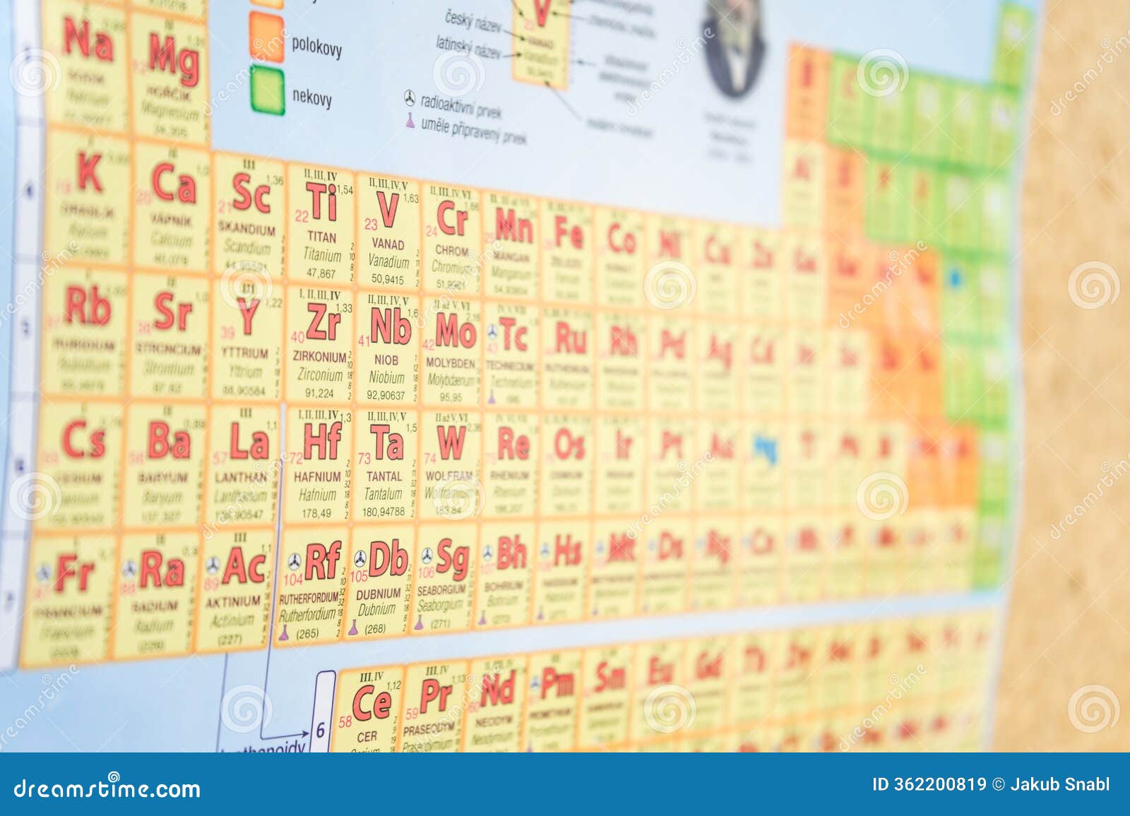 Periodic Table of Elements on a Wall Stock Image - Image of banner ...