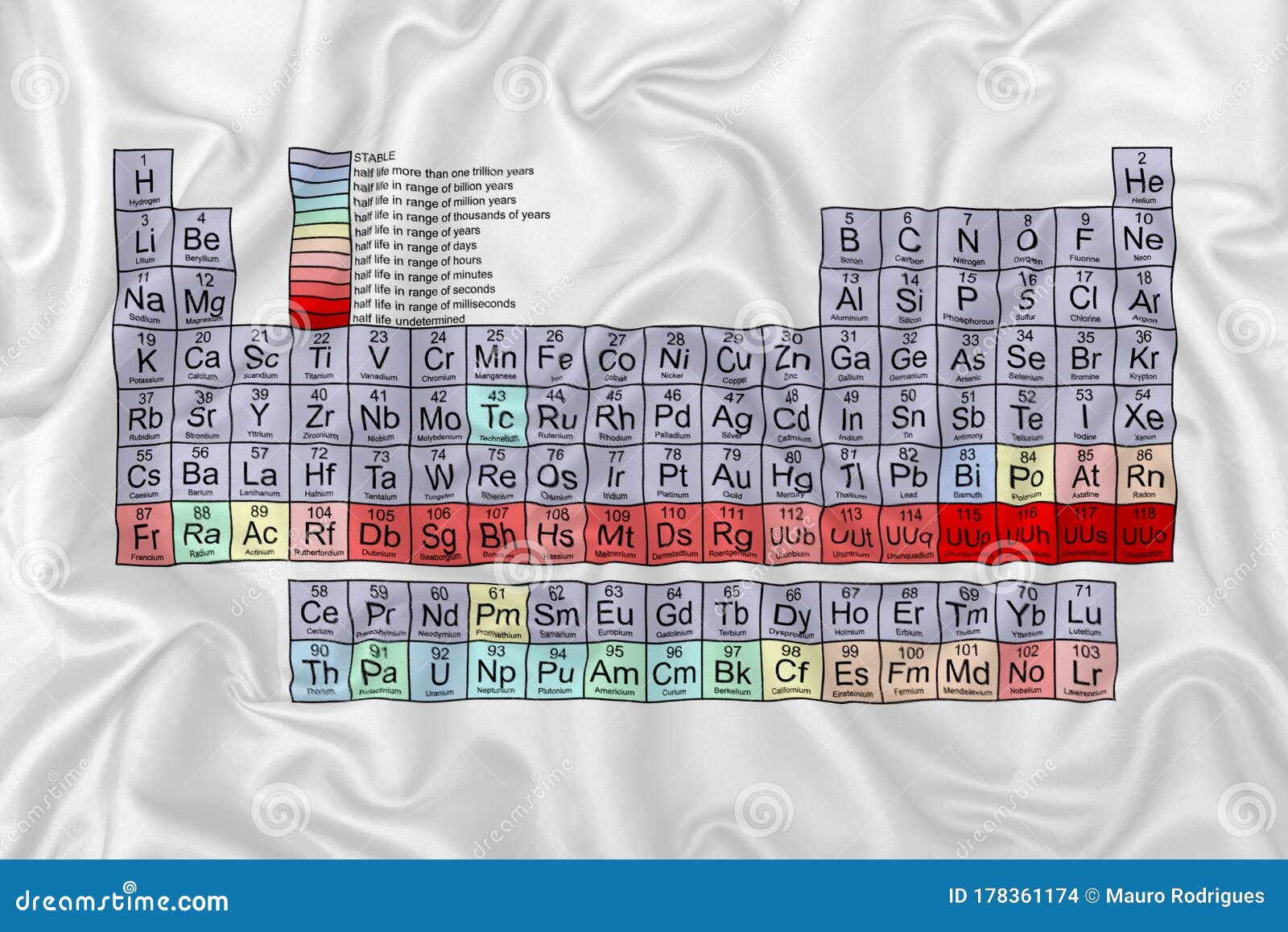 Periodic Table of the Elements Stock Photo - Image of element, fabric ...