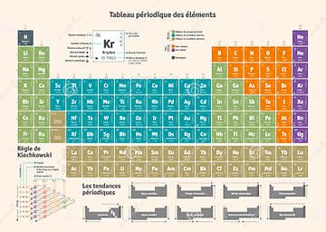 Periodic Table of the Chemical Elements - French Version Stock ...