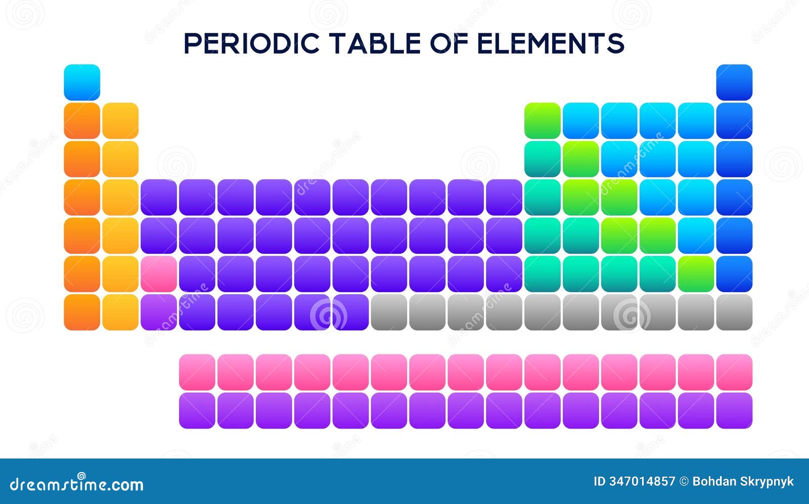 Periodic Table for Labs and Science Education. Stock Vector ...
