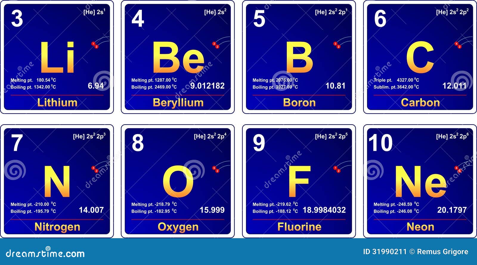 Periodic Table Of Your Period