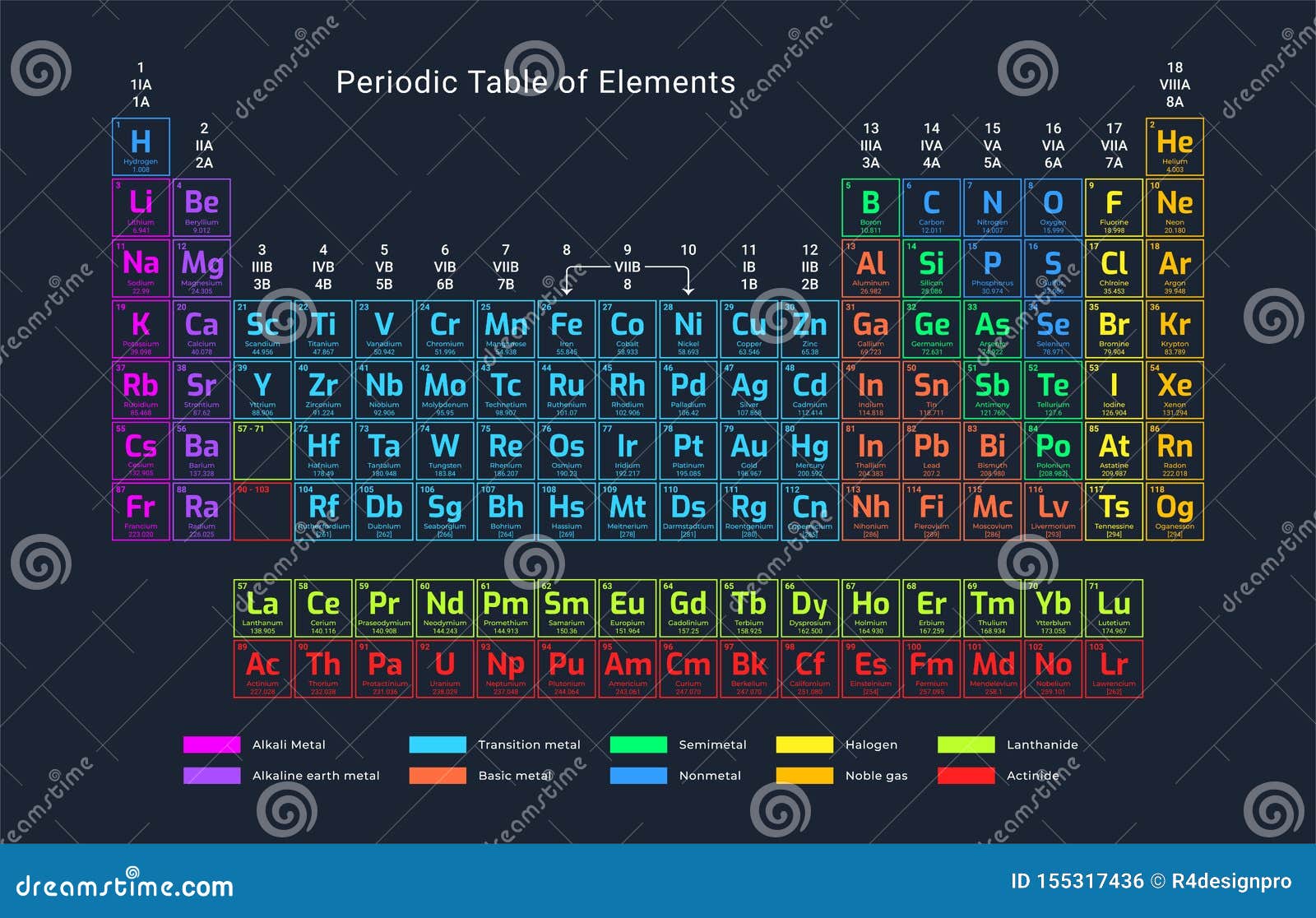 Periodic Table Illustration Stock Vector - Illustration of template ... Periodic Table Illustration Stock Vector - Illustration of template ...