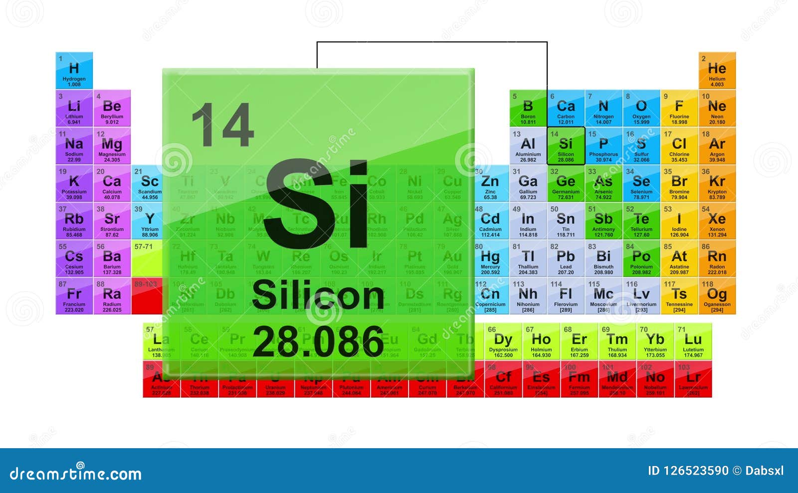 Silicon Element Periodic Table