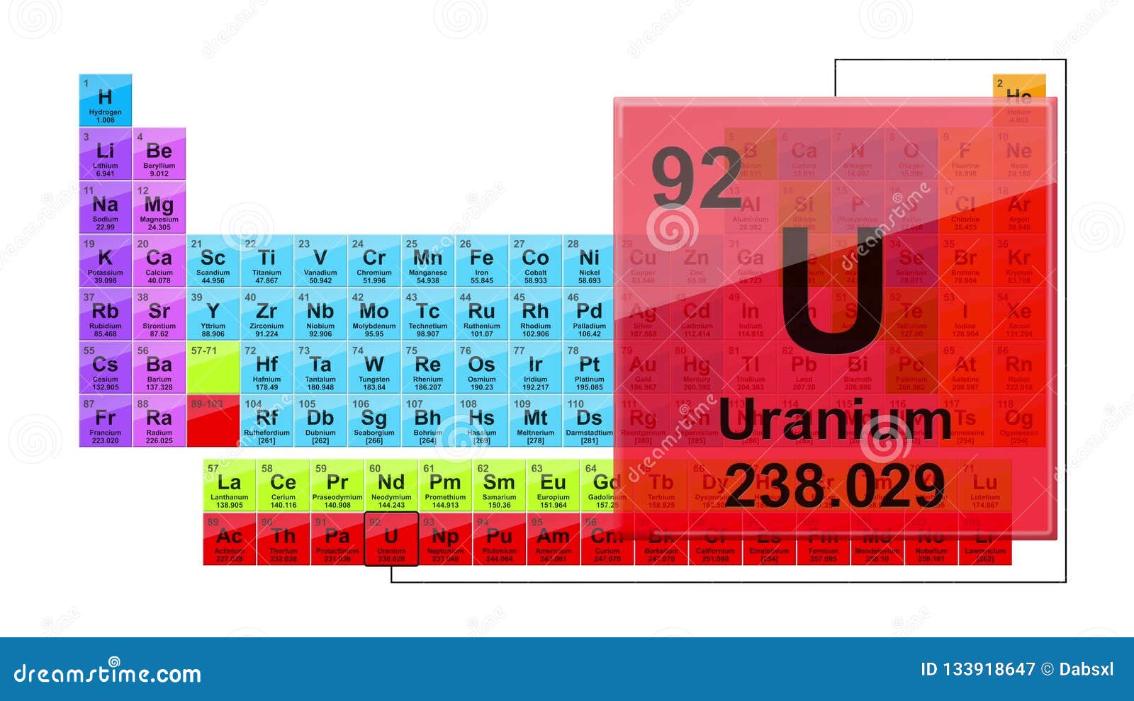 Periodic Table 92 Uranium stock video. Video of medical - 133918647