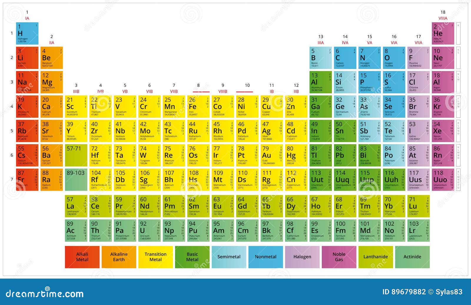 Periodieke Lijst Van De Chemische Lijst Van Elementenmendeleev ` S
