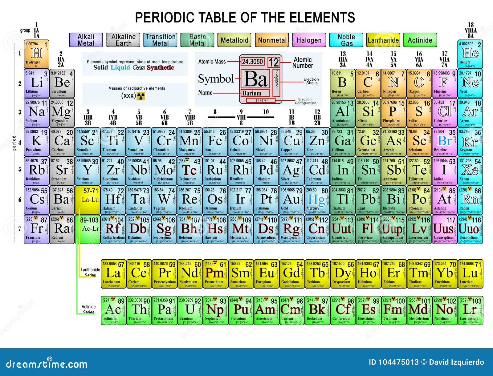 Tabla Periodica De Los Elementos Periodieke Tabel Van Elementen In De