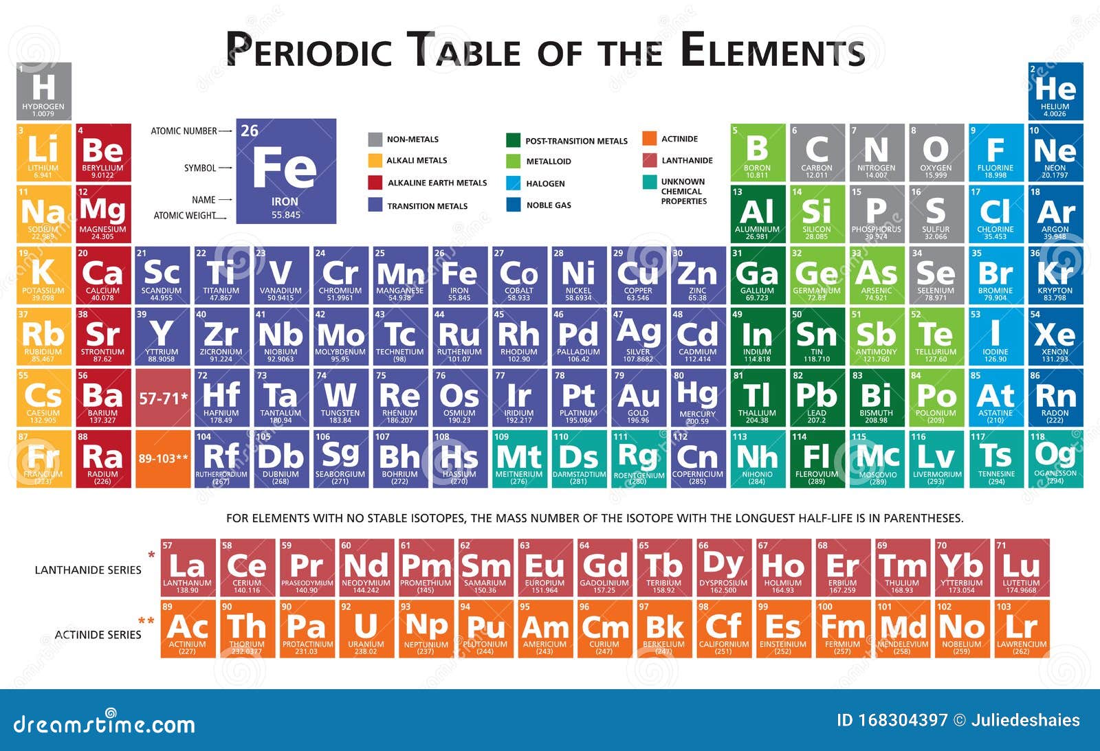 Periodieke Tabel Van De Illustratie Van De Chemische Elementen Vector