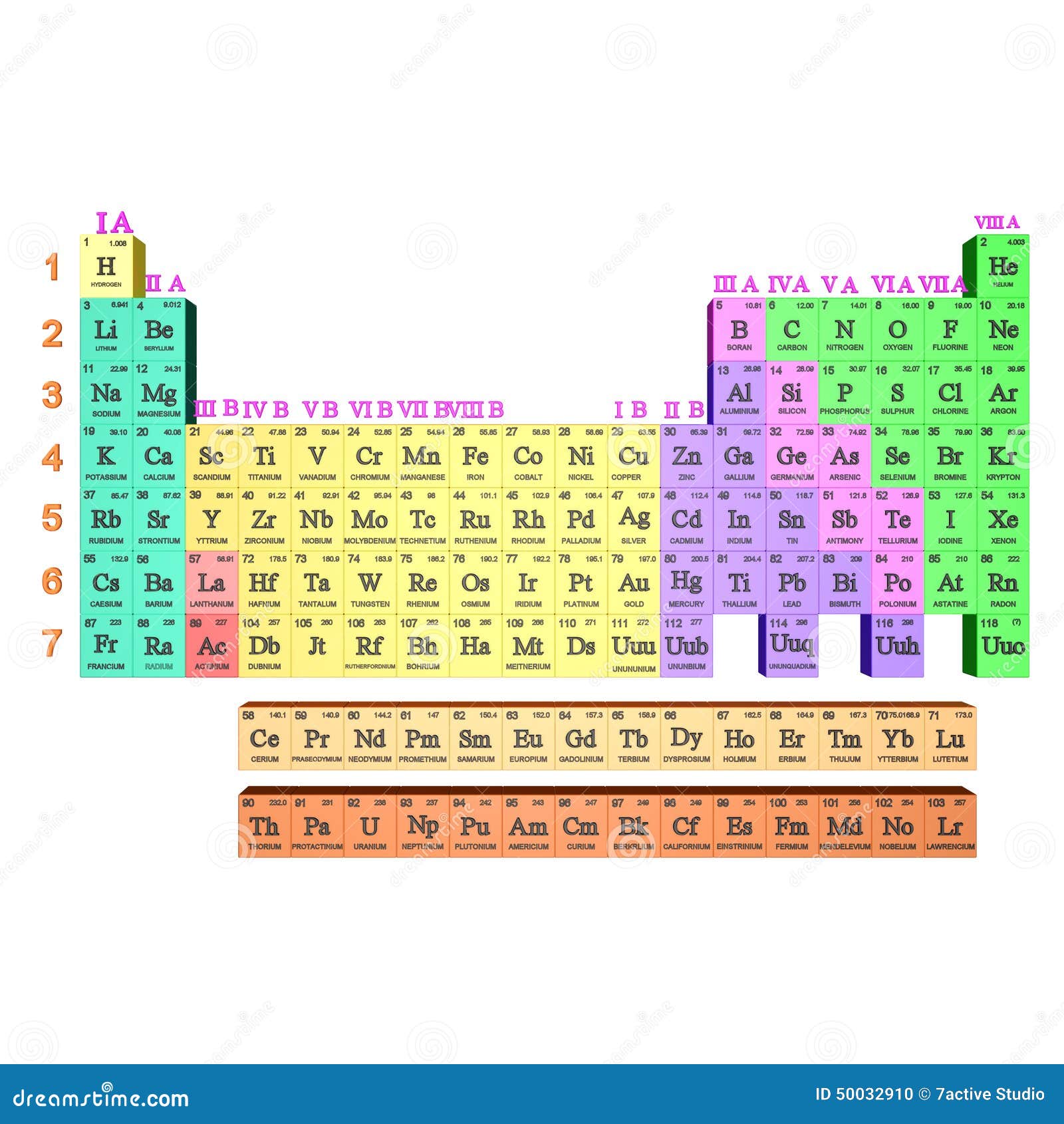 2 Periode Tabelle – Periodensystem Der Elemente Tabelle – FSQRD