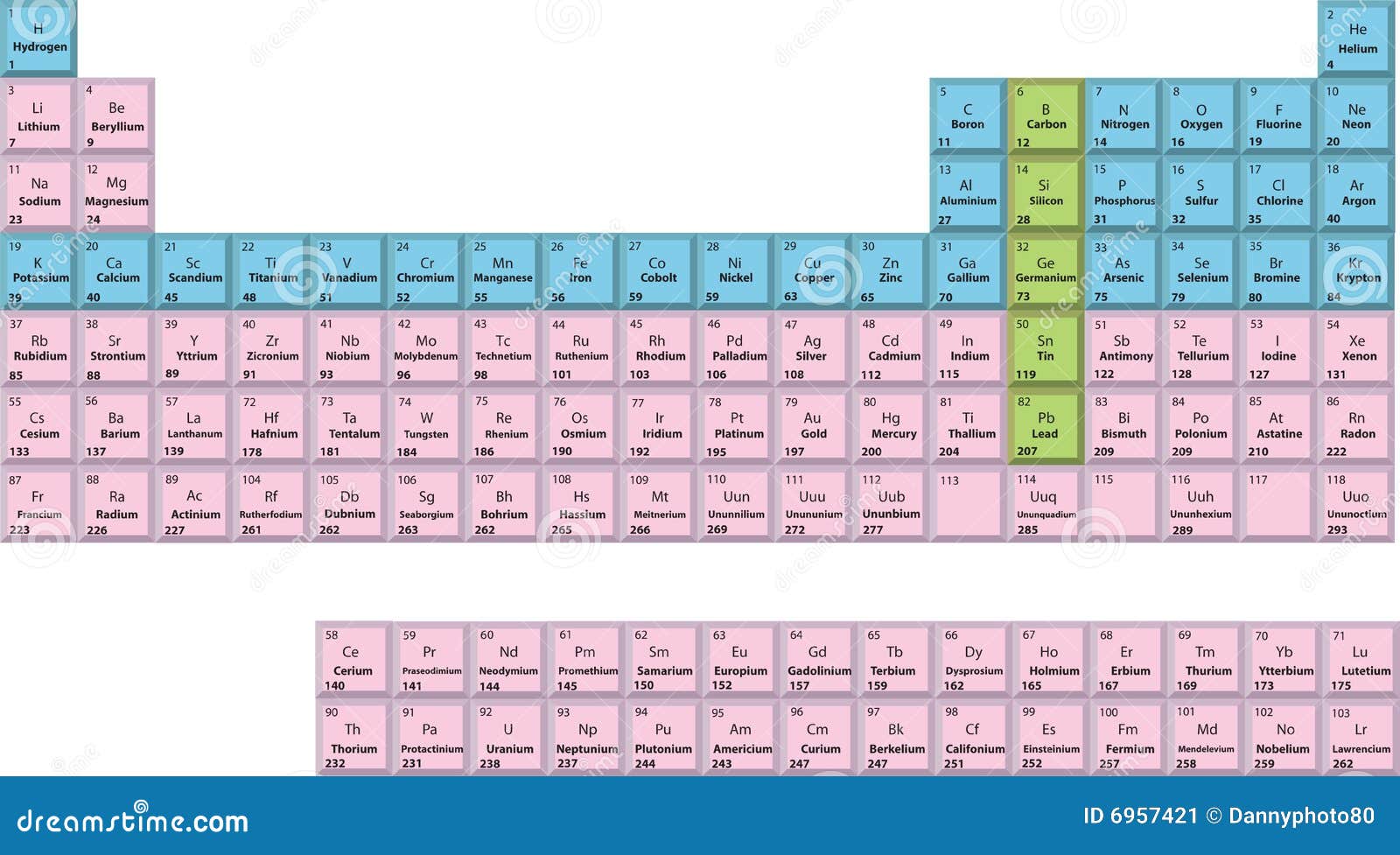 Periodische Tabelle stock abbildung. Illustration von elemente - 6957421