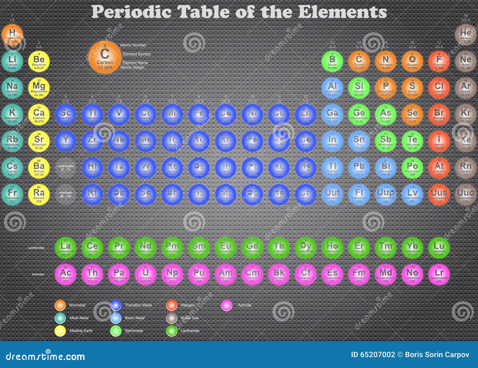 Periodische Tabelle Der Chemischen Elemente Vektor Abbildung ...