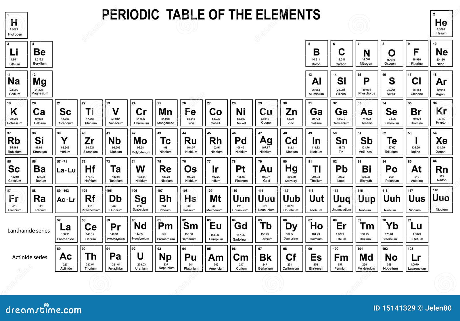 Periodische Tabelle Der Elemente Vektor Abbildung - Illustration von ...