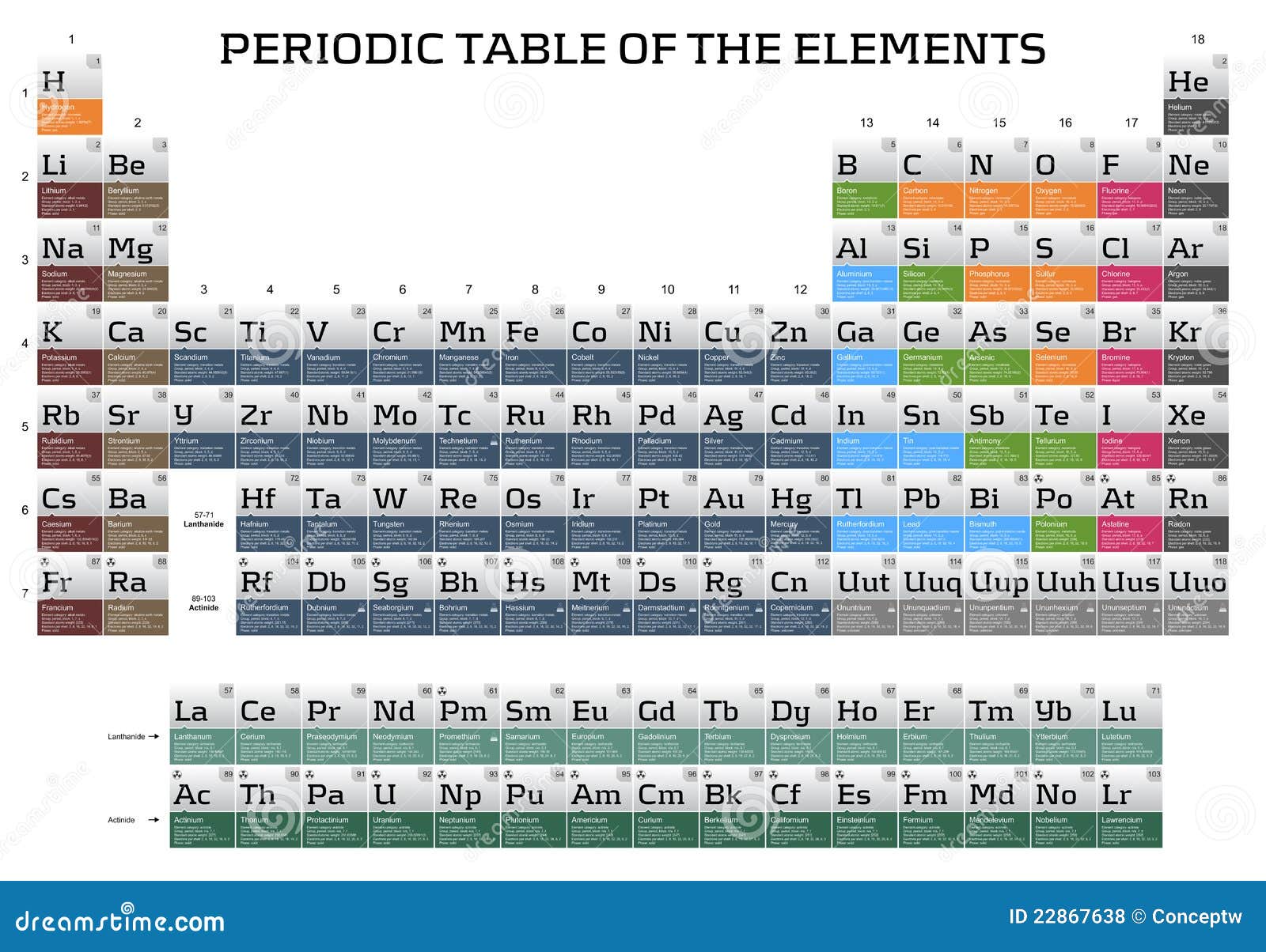 Periodische Tabelle Der Elemente Stock Abbildung - Illustration von ...