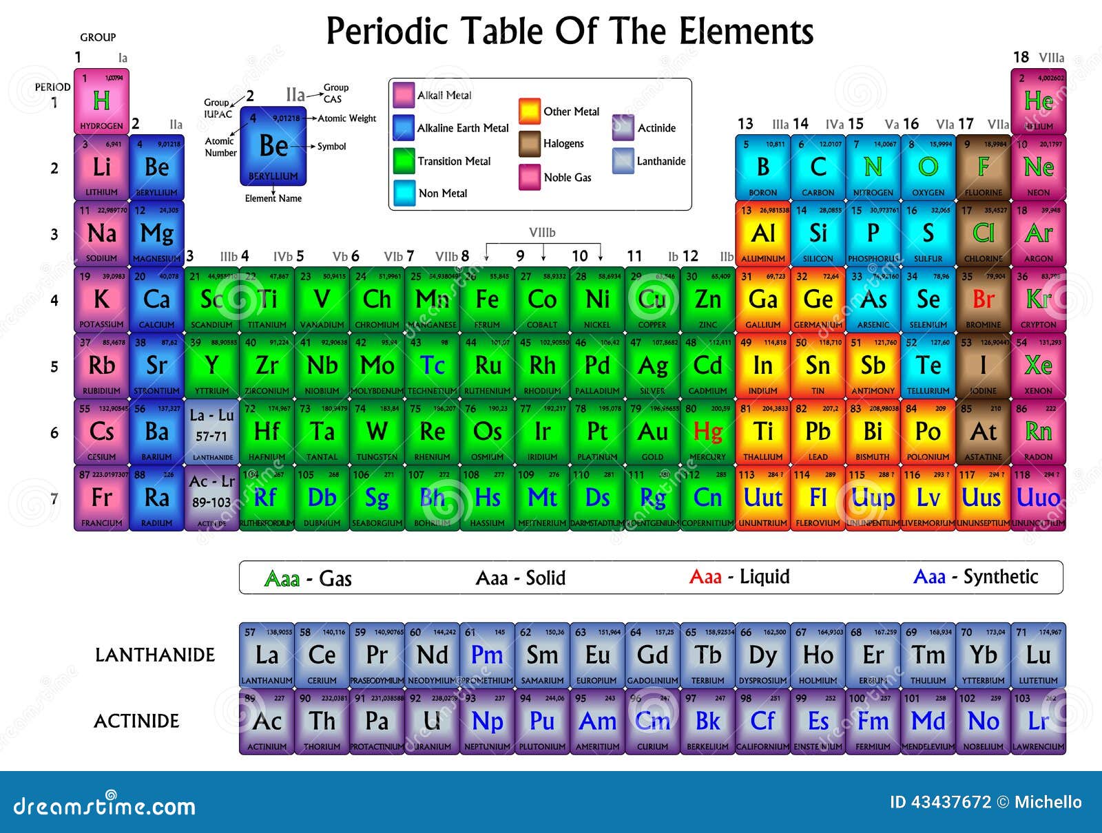 Periodische Tabelle Der Elemente Vektor Abbildung - Illustration von ...