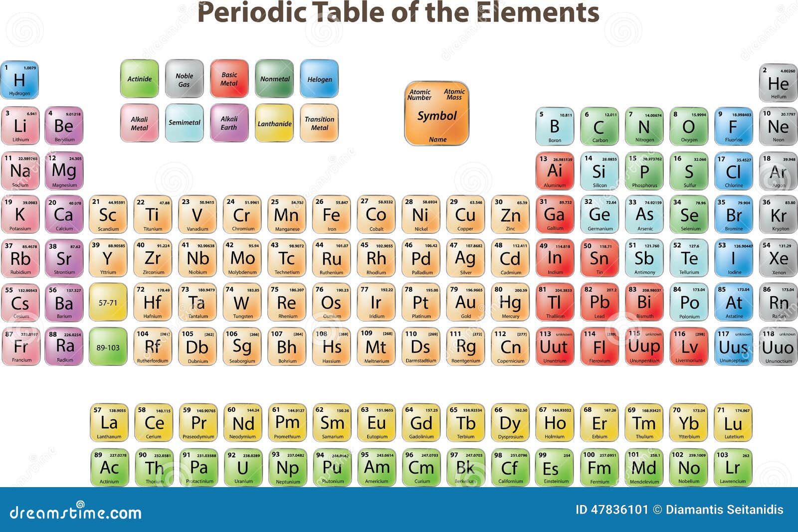 Periodische Tabelle Der Elemente Vektor Abbildung - Illustration von ...