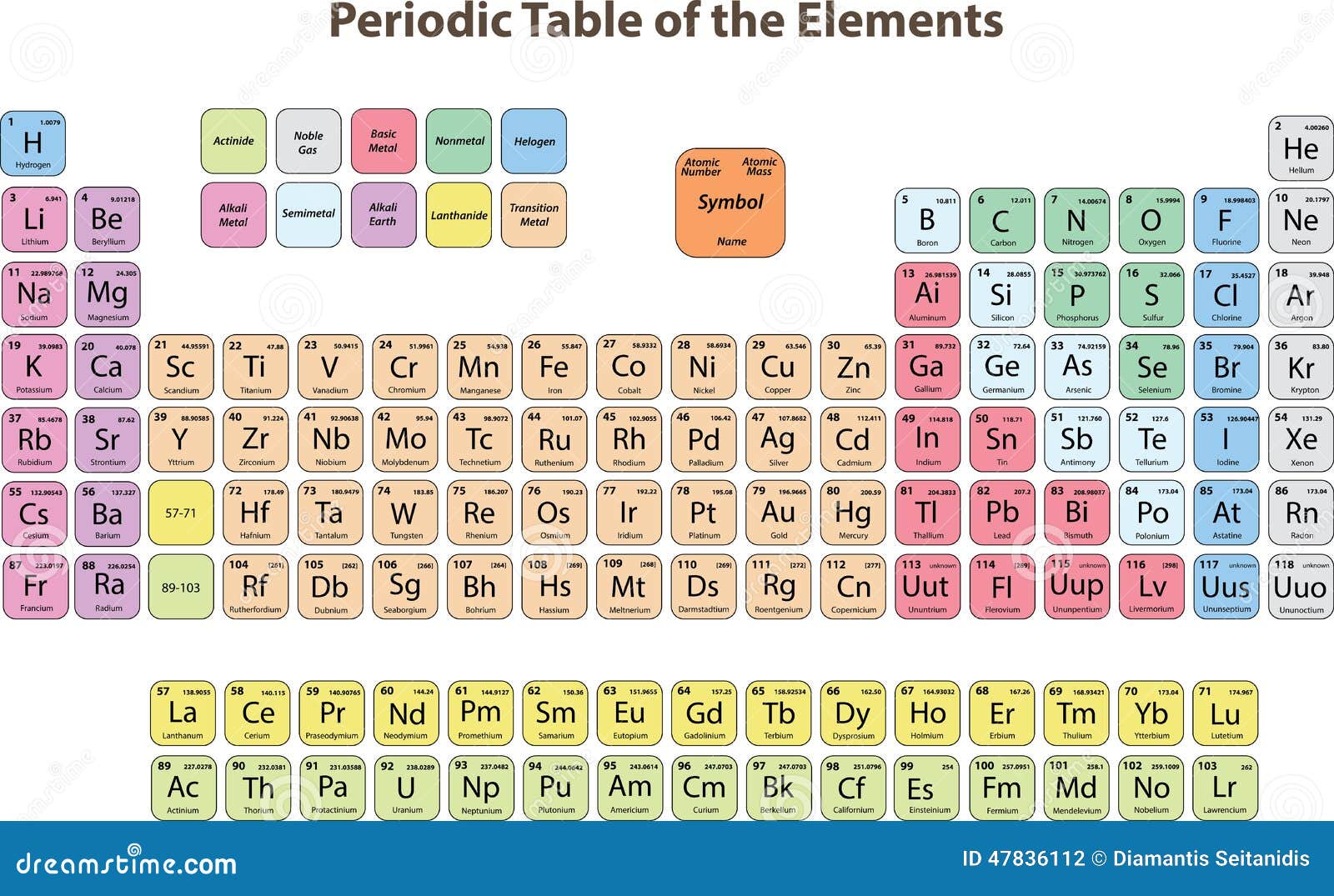 Periodische Tabelle Der Elemente Vektor Abbildung - Illustration von ...