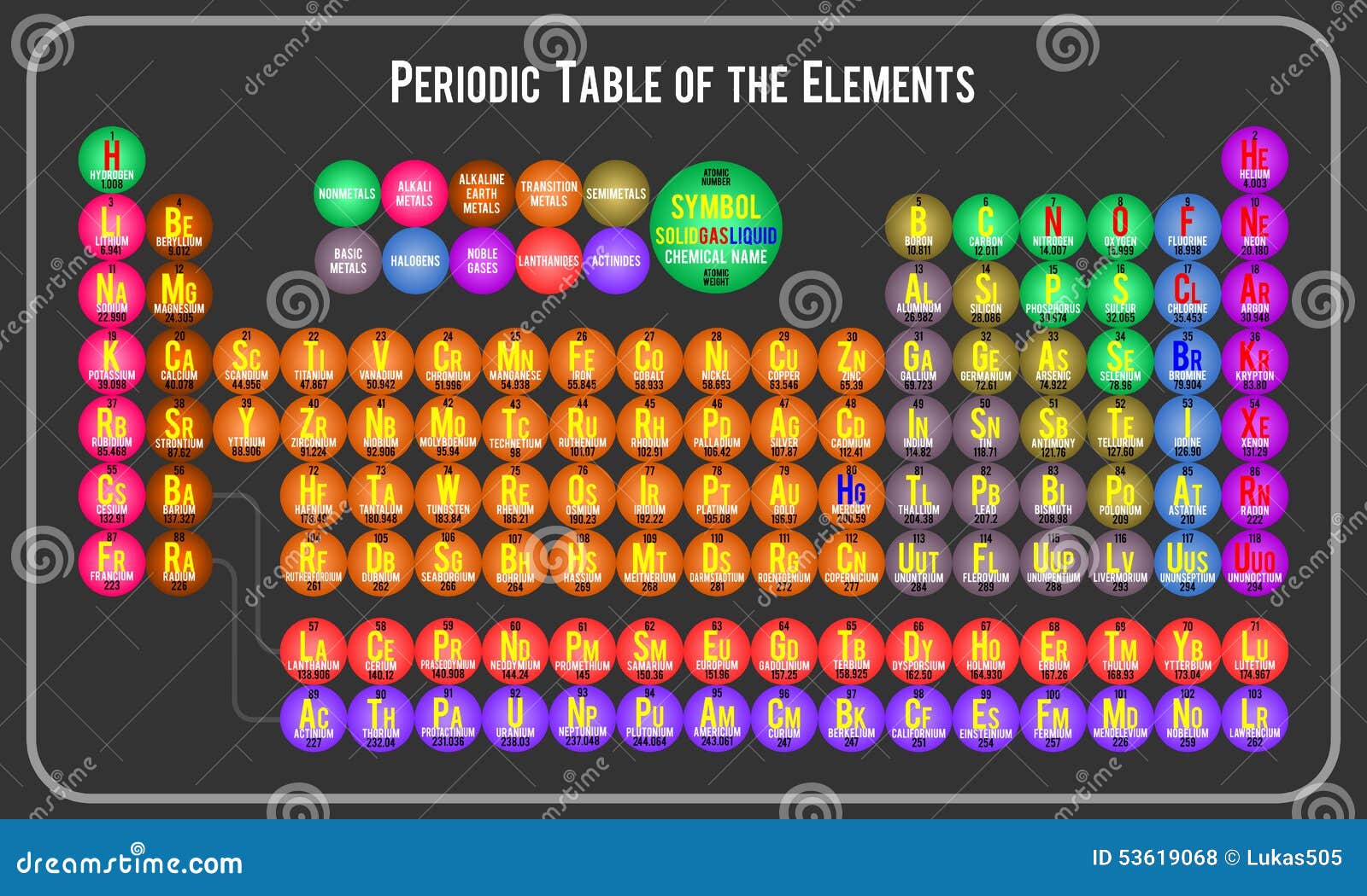Periodische Tabelle Der Elemente Vektor Abbildung - Illustration von ...