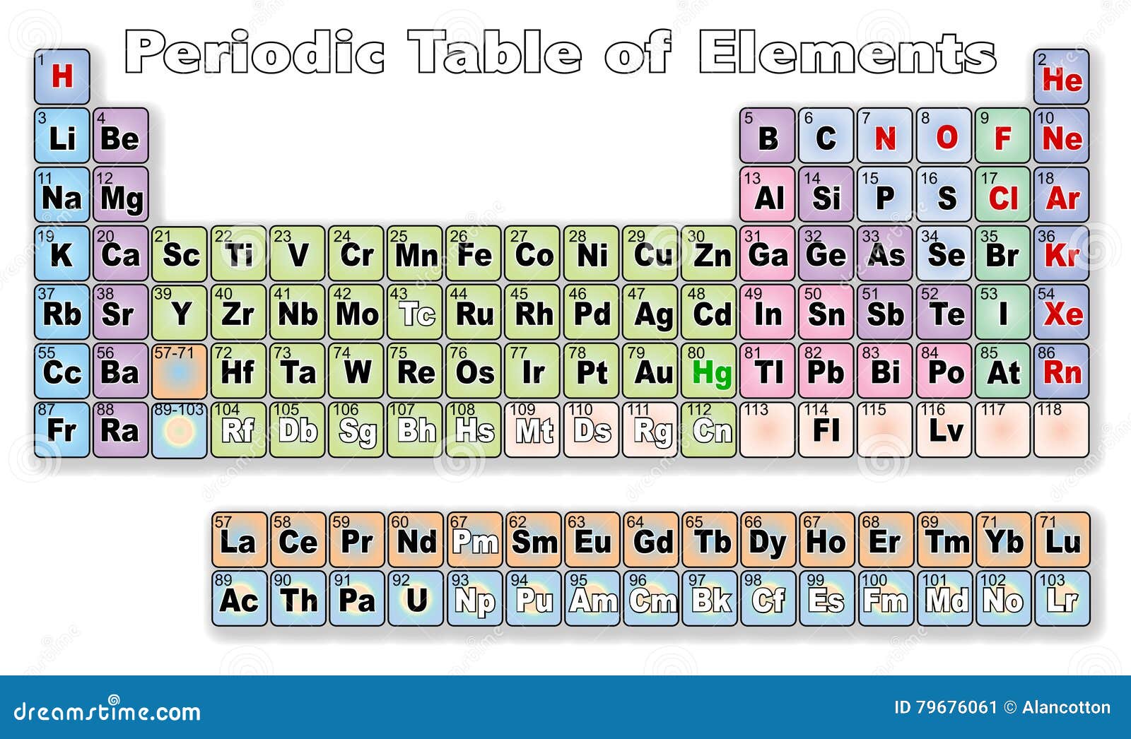 Periodische Tabelle Der Elemente Vektor Abbildung - Illustration von ...