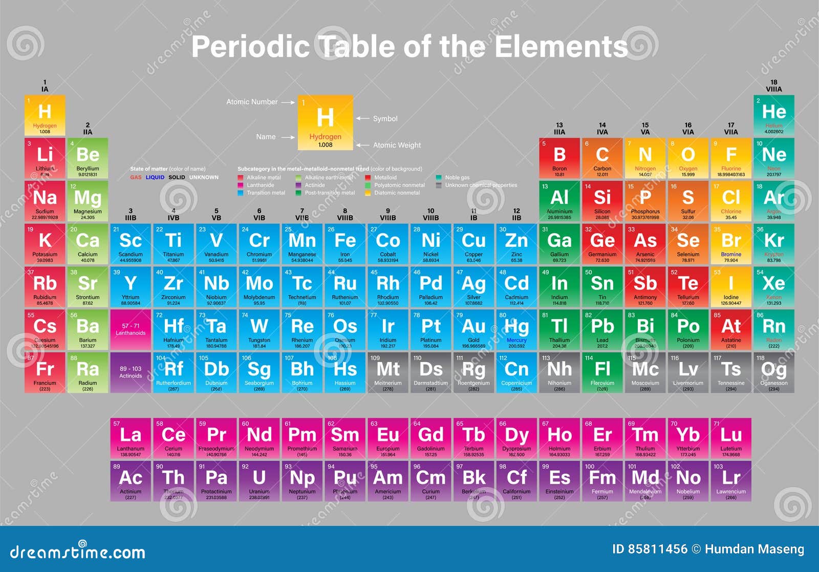 Periodische Tabelle Der Elemente Vektor Abbildung - Illustration von ...