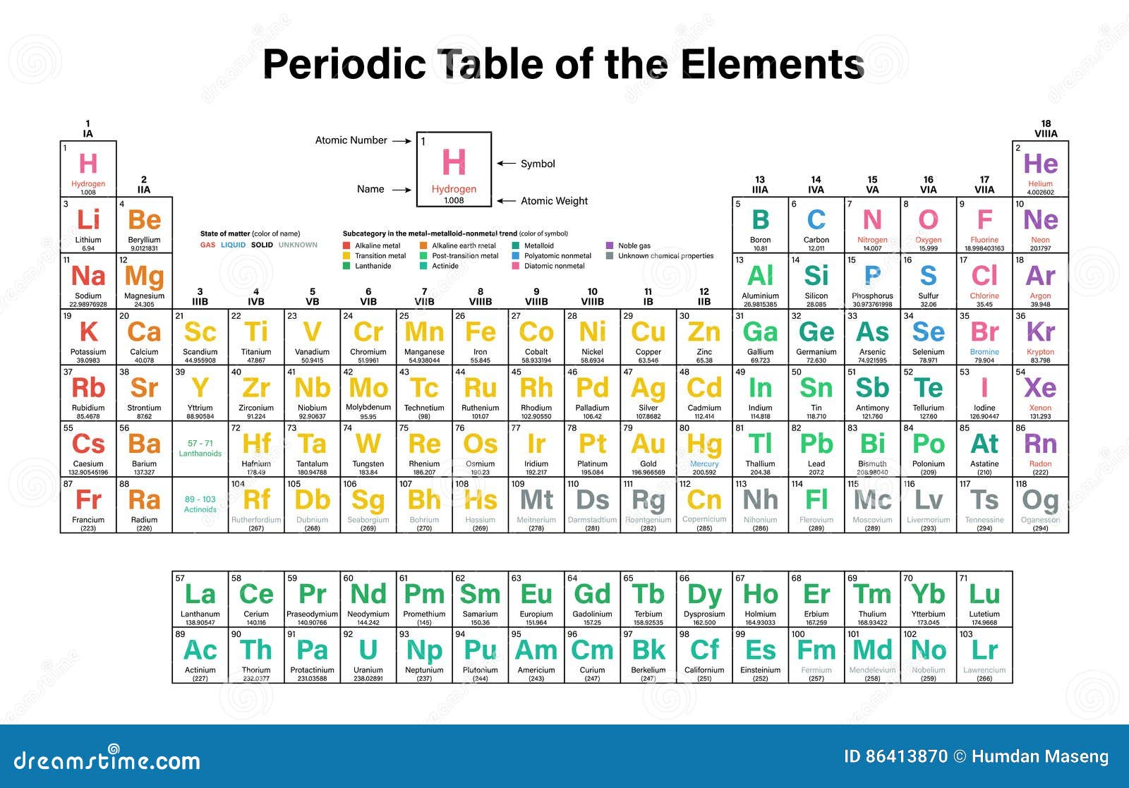 Periodische Tabelle Der Elemente Vektor Abbildung - Illustration von ...