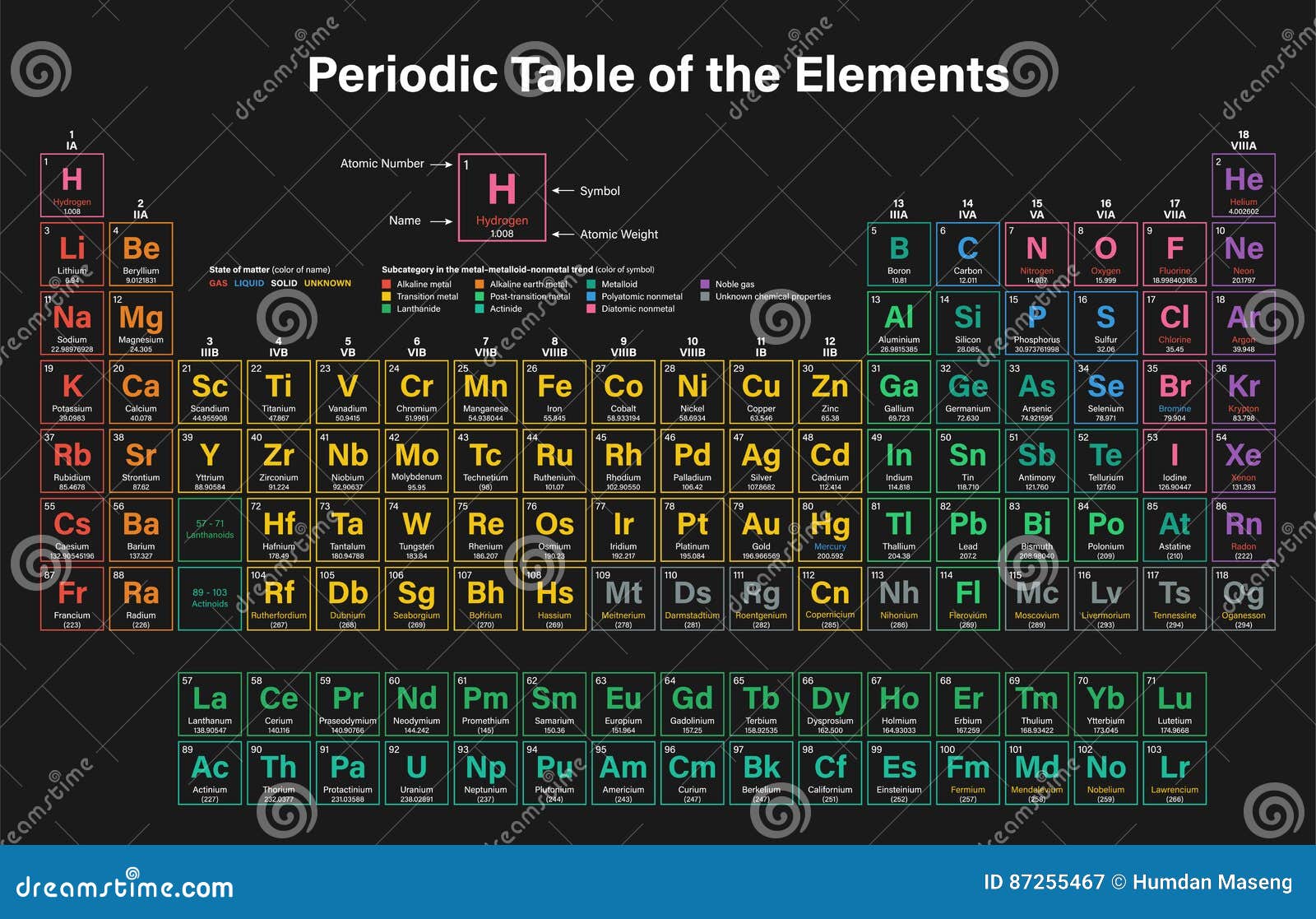 Periodische Tabelle Der Elemente Vektor Abbildung - Illustration von ...