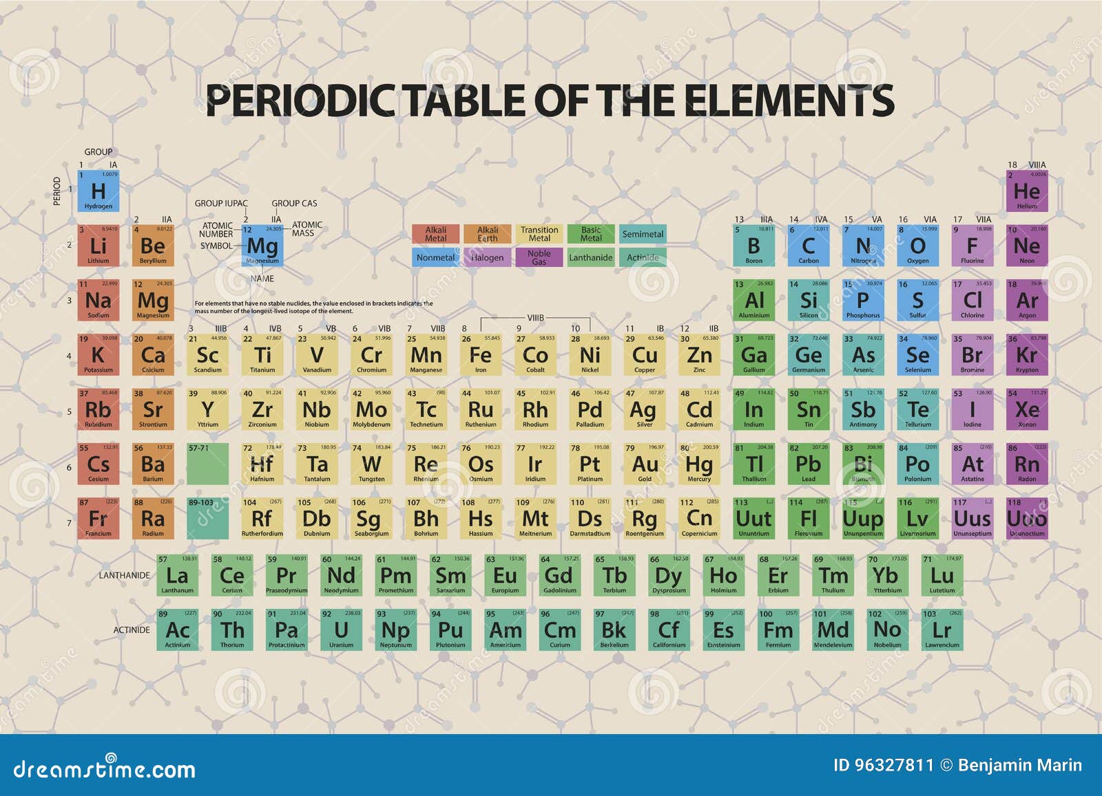 Periodische Tabelle Der Elemente Vektor Abbildung - Illustration von ...