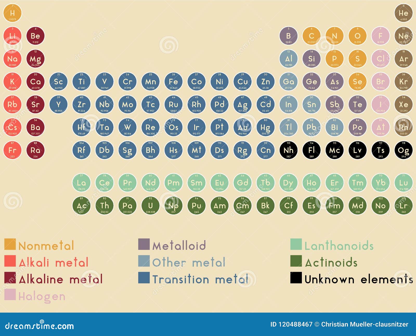 Periodisches System Des Vektors Vektor Abbildung - Illustration von ...