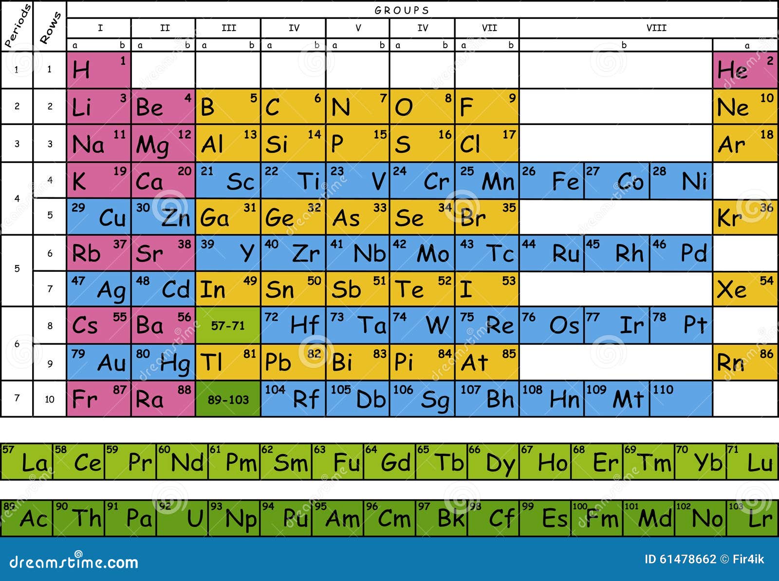 Periodisk Mendeleev tabell vektor illustrationer. Illustration av ...