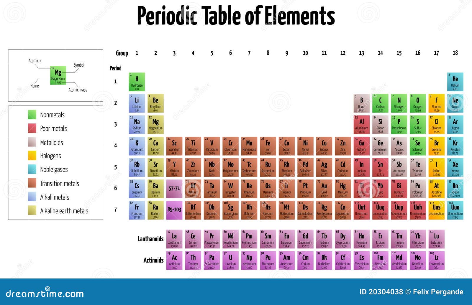 Periodisk Tabell För Element Vektor Illustrationer - Illustration av ...