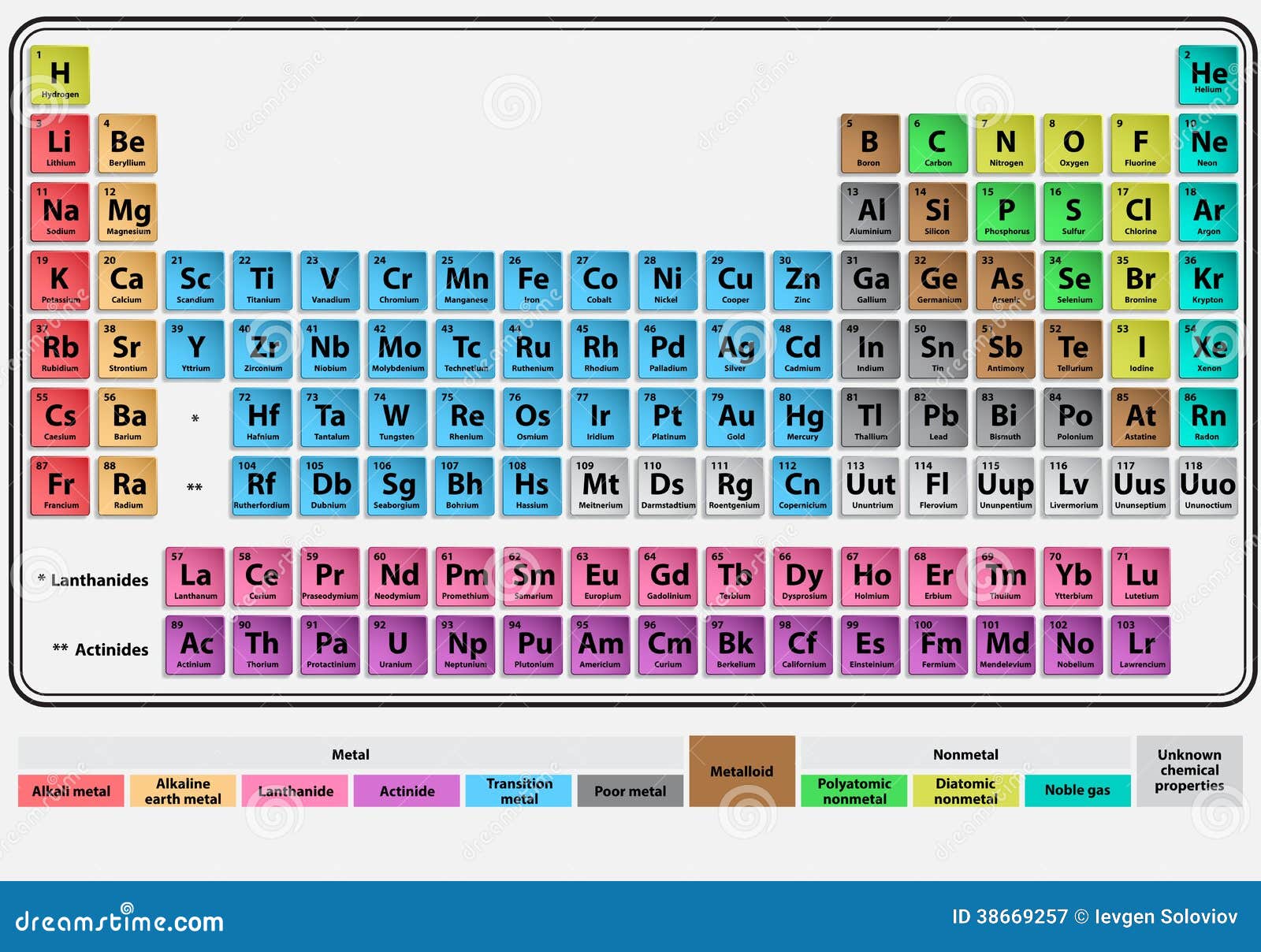 Periodiskt system vektor illustrationer. Illustration av bakgrunder ...