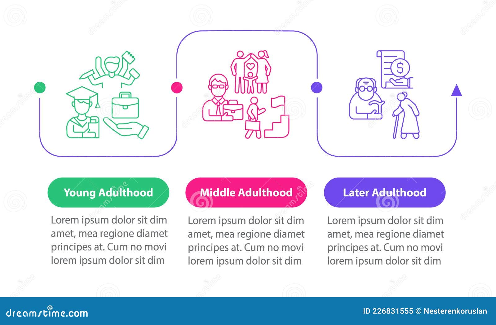 Middle Adulthood Development Concept Icon Cartoon Vector ...
