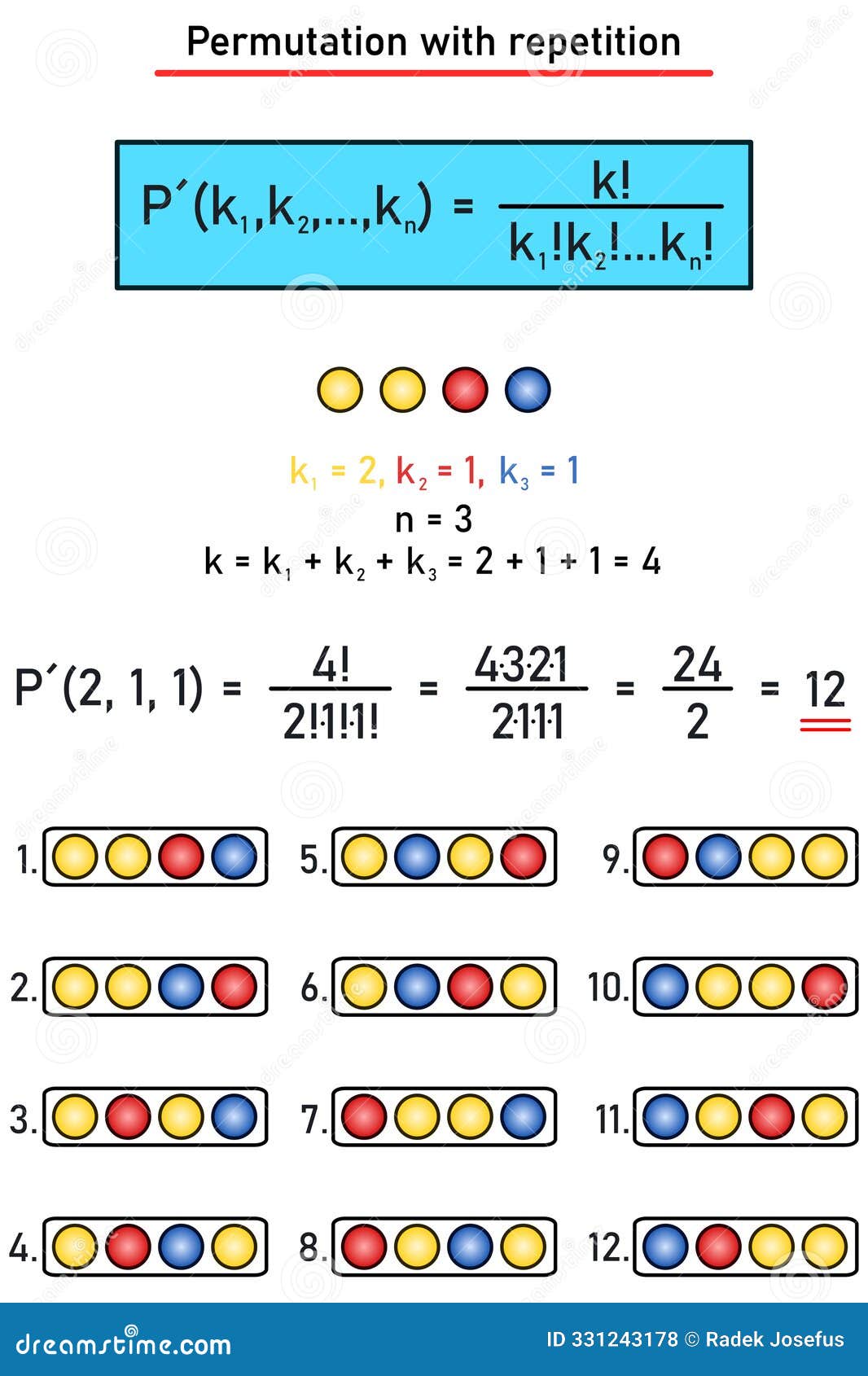 Factorial Formula Vector Mathematical Theorem