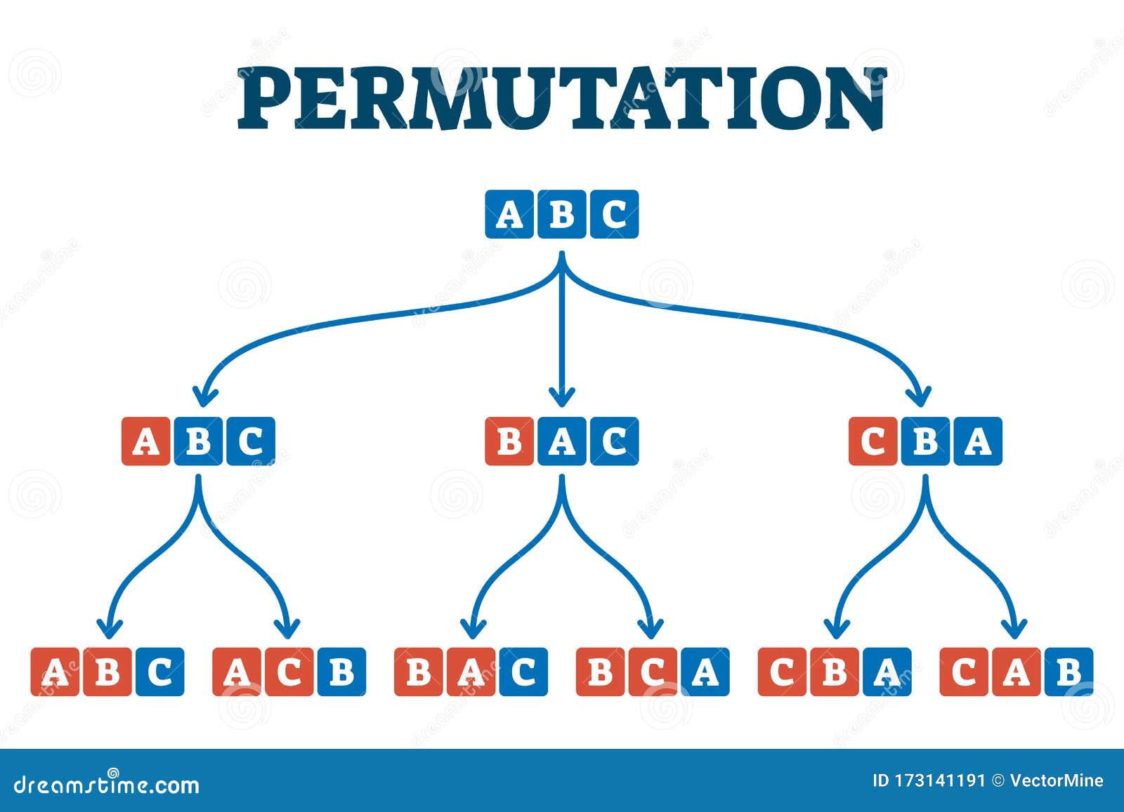 Permutation System Example, Vector Illustration Diagram Stock Vector ... Permutation System Example, Vector Illustration Diagram Stock Vector ...