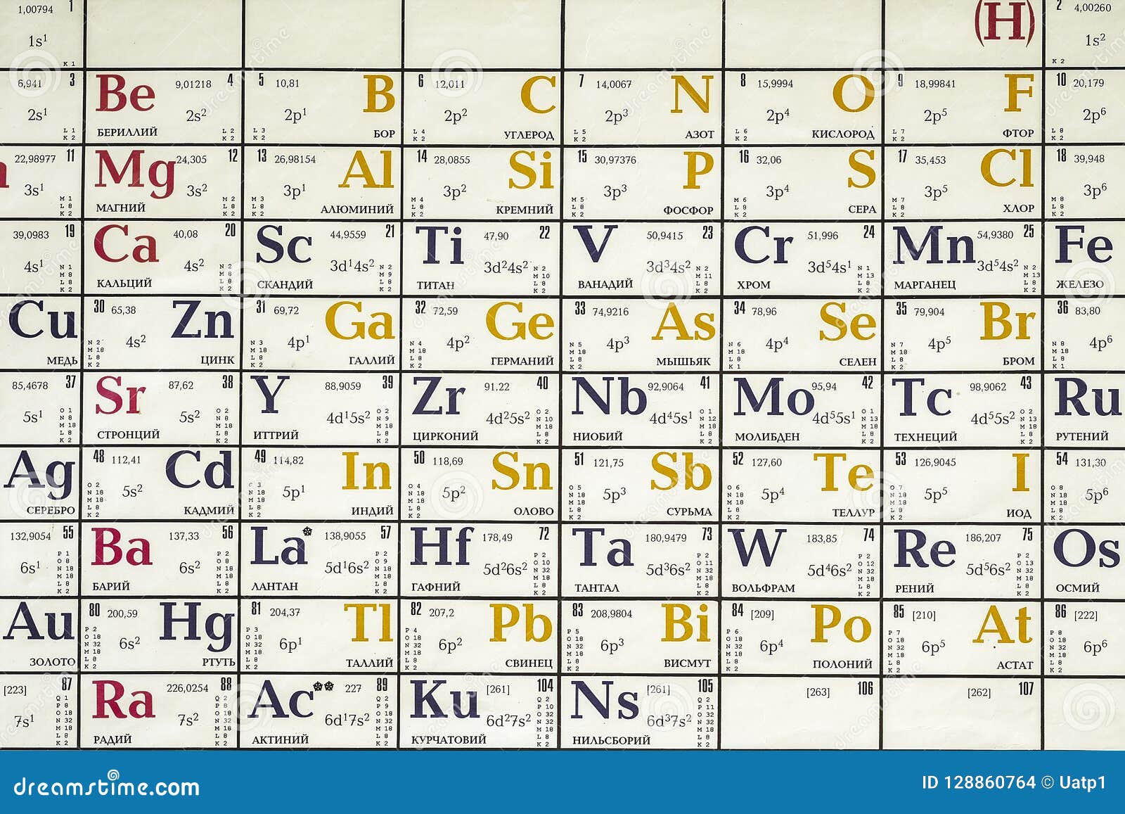 Perodic table stock photo. Image of formula, number - 128860764
