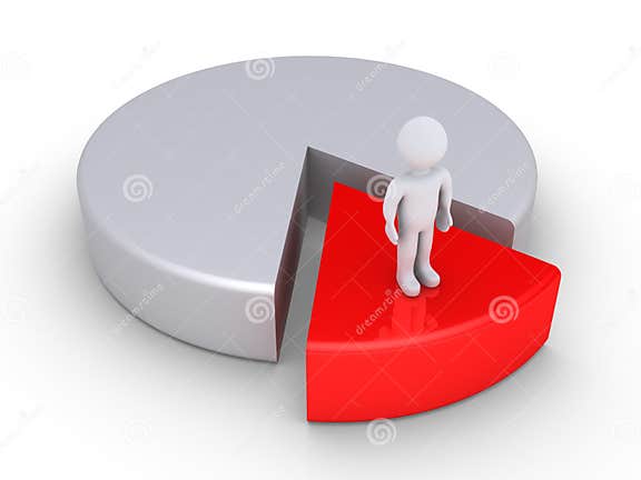 Person is the Minority on a Pie Chart Stock Illustration - Illustration ...
