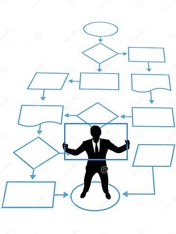 Person is Process in Business Management Flowchart Stock Vector ...
