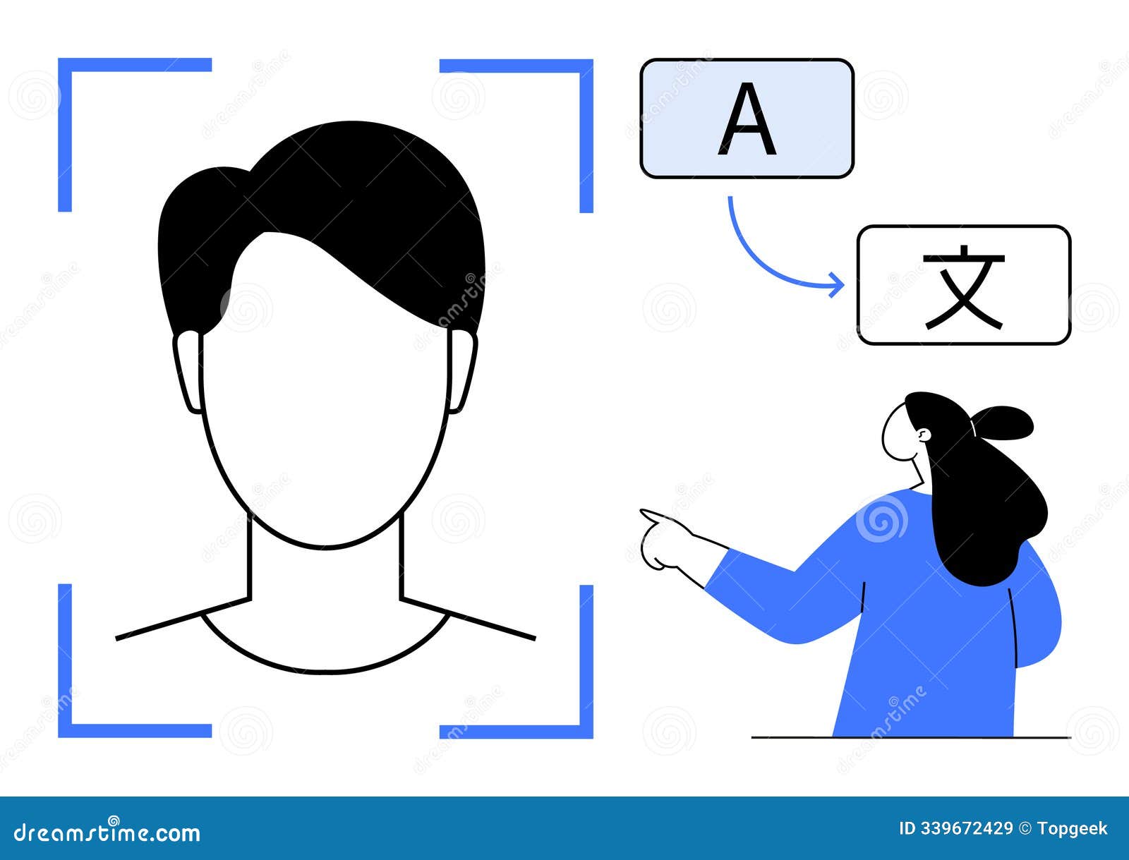 Facial Recognition and Translation Concept with Diverse and Educational ...