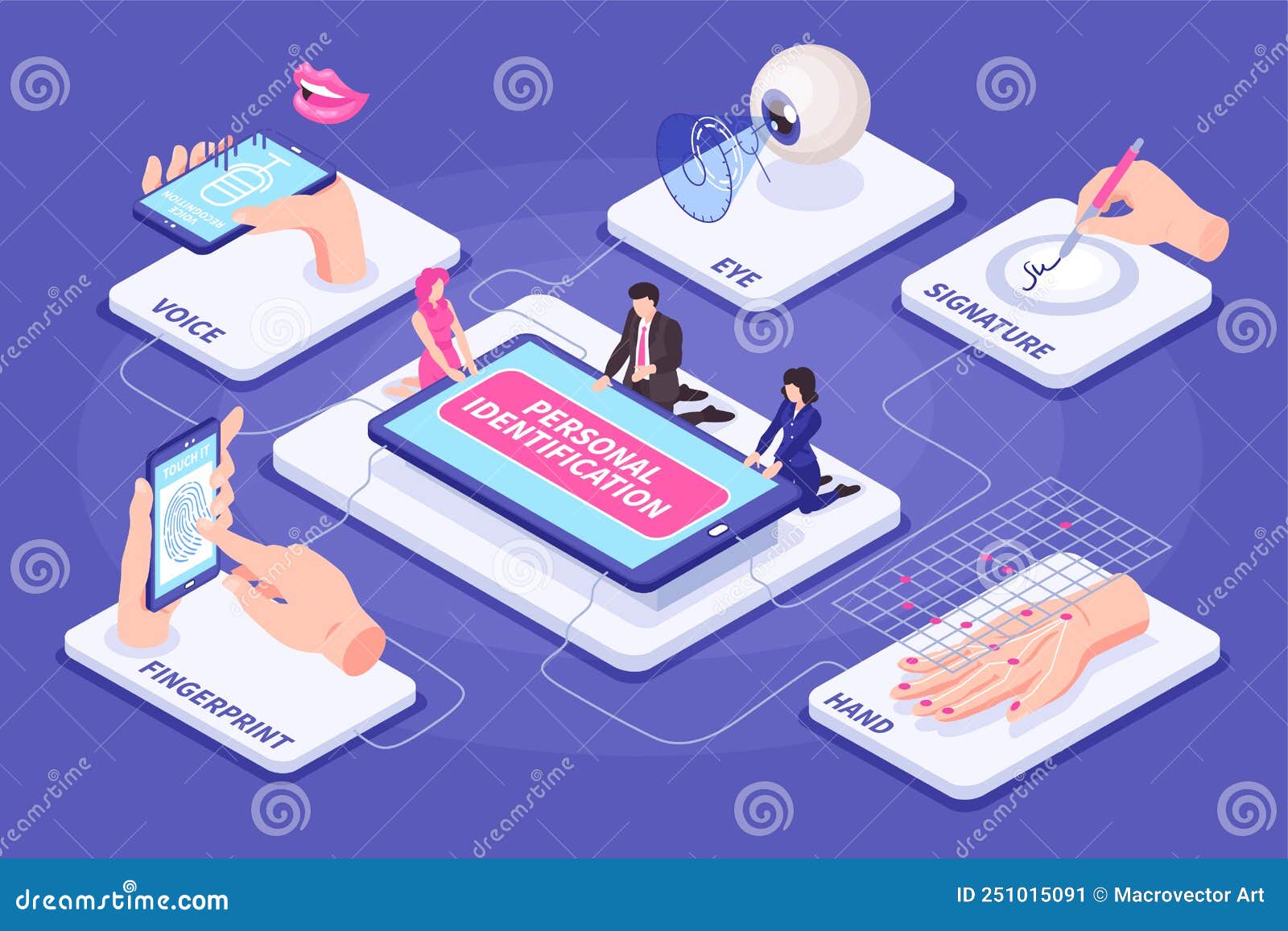 Personal Biometric Identification Composition Stock Vector ...