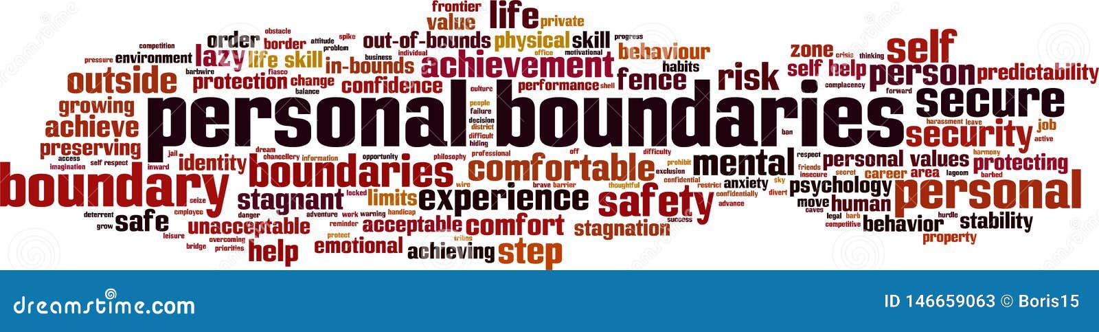 Personal Boundaries Mind Map, Concept For Presentations And Reports ...