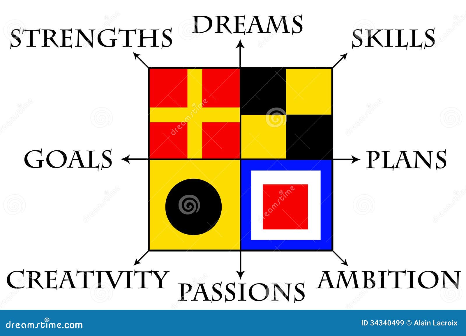 Personal compass stock illustration. Illustration of competent - 34340499