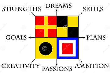 Personal compass stock illustration. Illustration of competent - 34340499