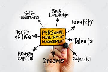 Personal Development Mind Map with Marker, Management Business Strategy ...