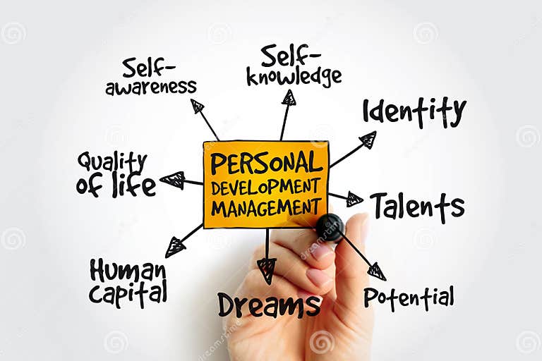 Personal Development Mind Map with Marker, Management Business Strategy ...