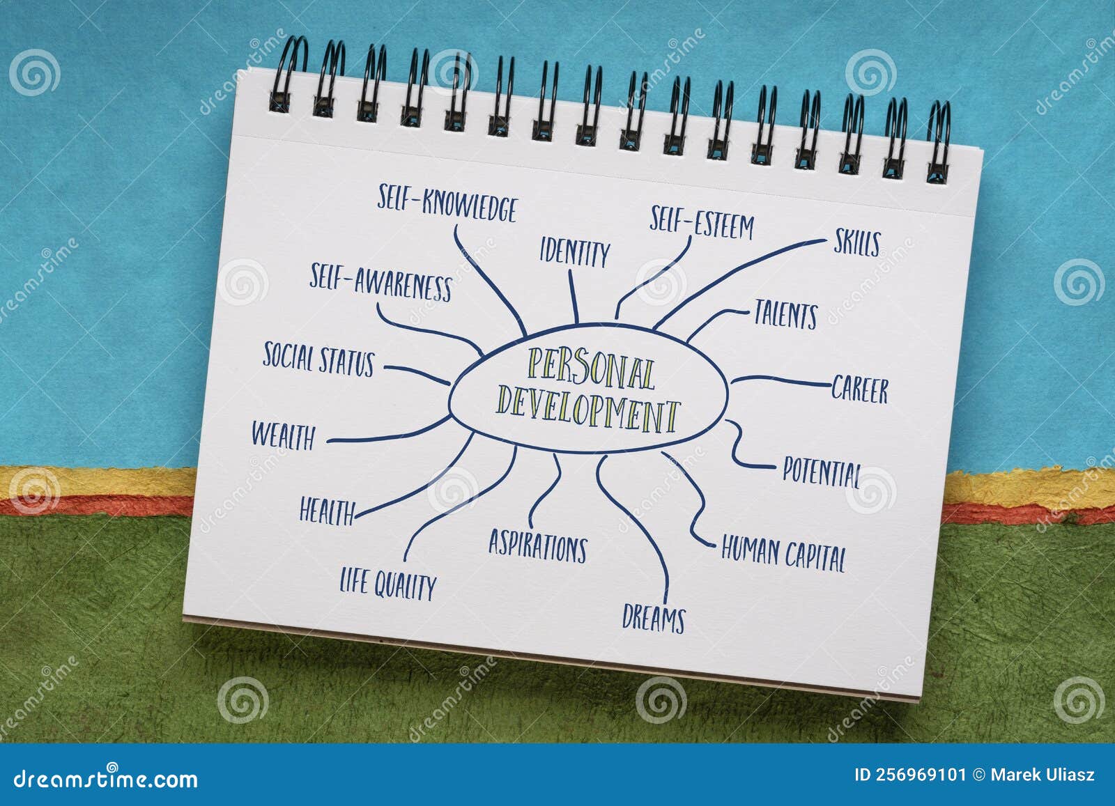 Personal Development Mind Map Stock Image - Image of career, knowledge ... Personal Development Mind Map Stock Image - Image of career, knowledge ...
