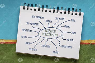 Personal Development Mind Map Stock Image - Image of career, knowledge ...