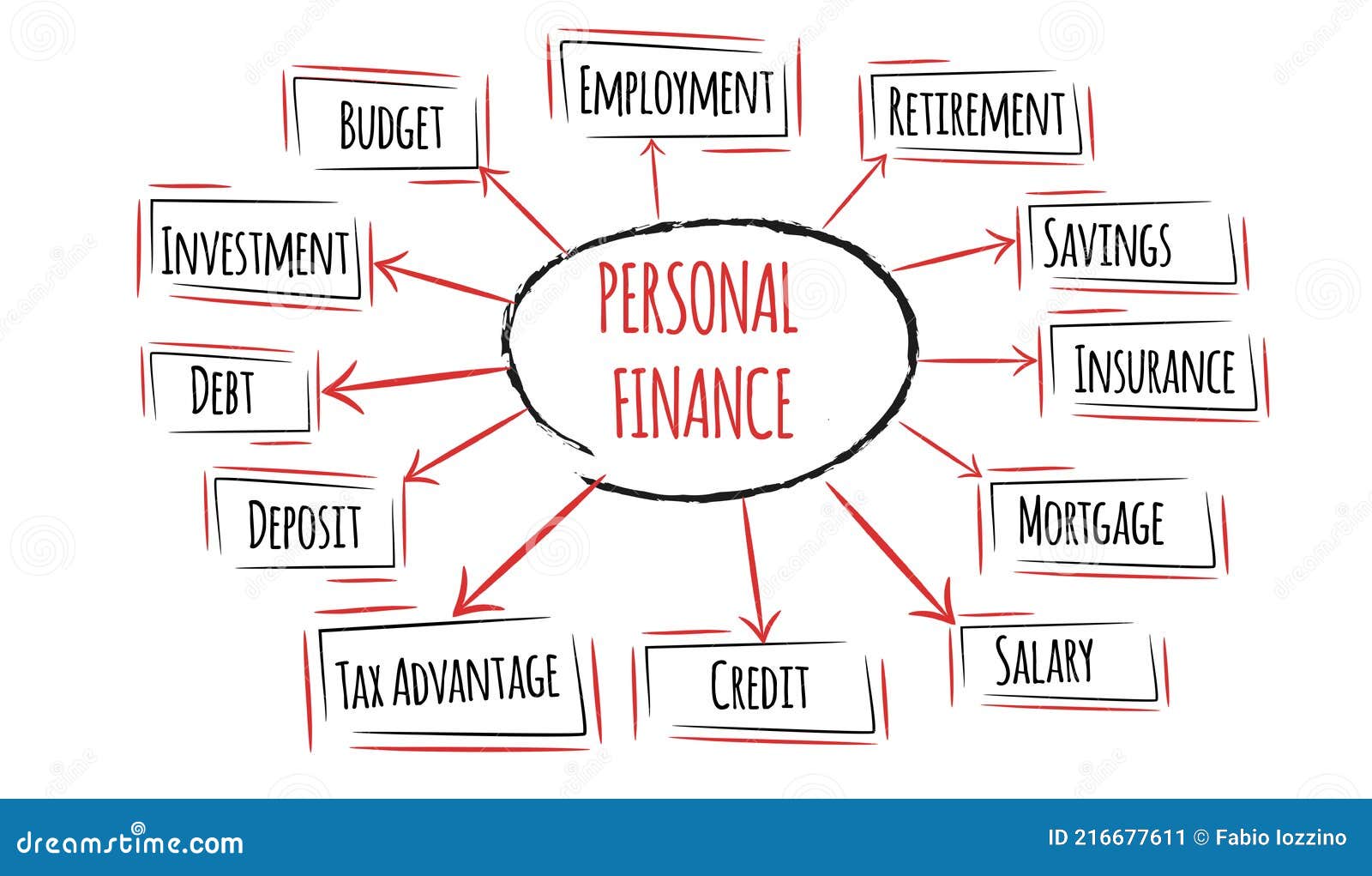 Personal Plan White Background Stock Illustrations – 4,946 Personal ...