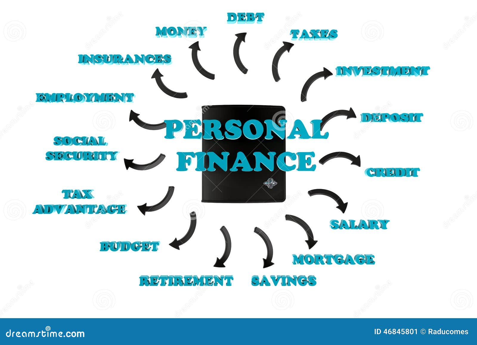 Personal Finance To Pics Personal Finance Is The Process Of Planning ... Personal Finance To Pics Personal Finance Is The Process Of Planning ...