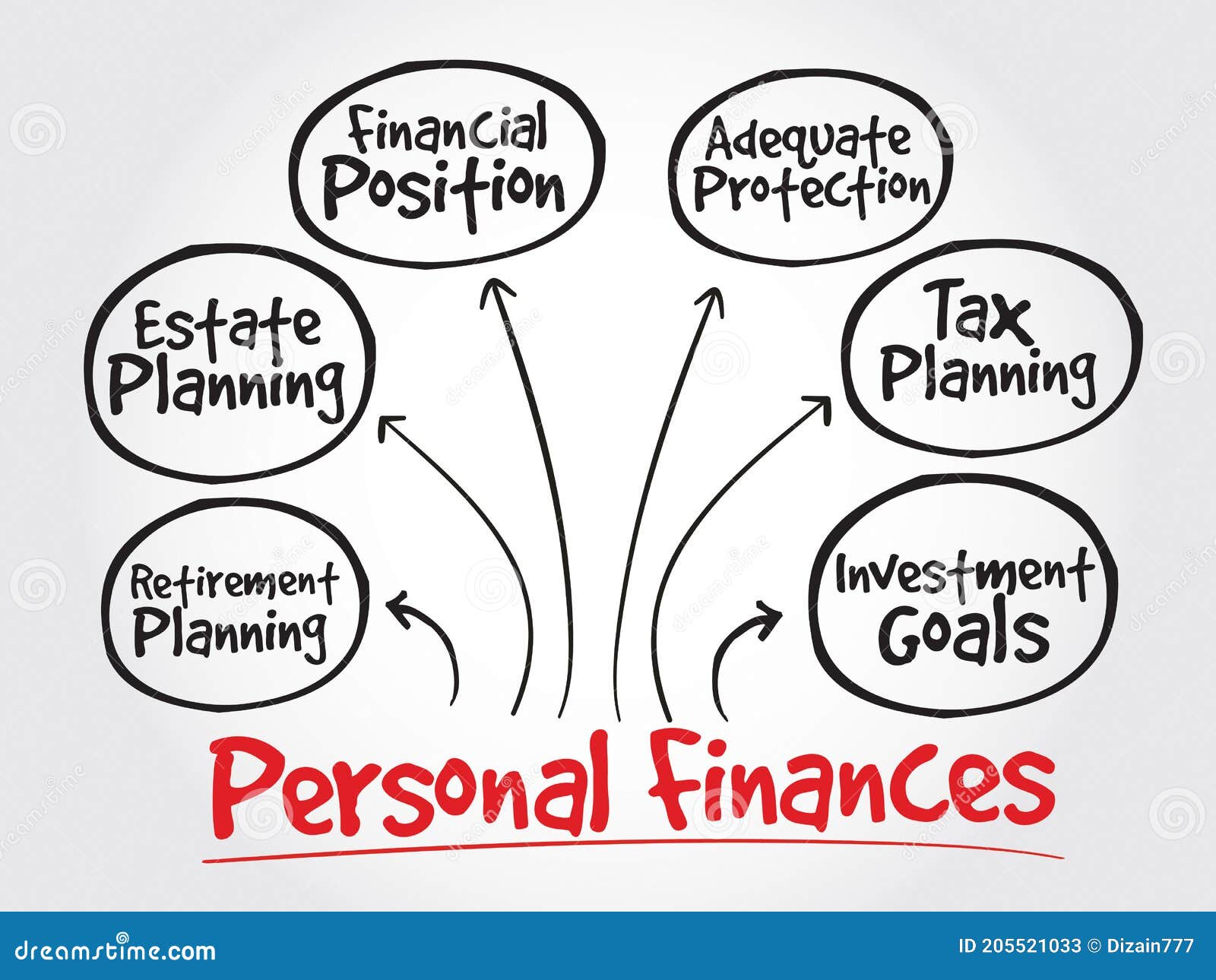 Personal Finances Strategy Mind Map Stock Illustration - Illustration ...