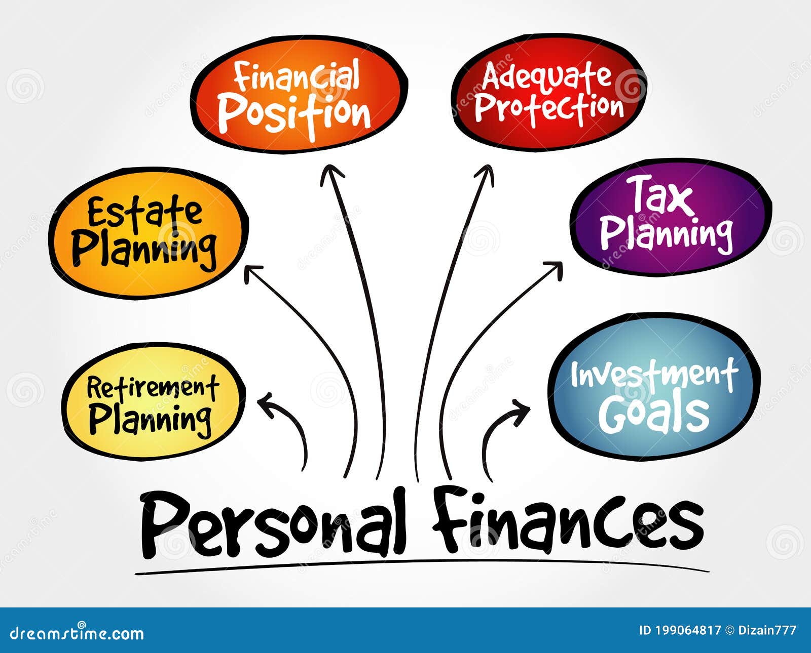 Personal Finances Strategy Mind Map Stock Illustration - Illustration ...